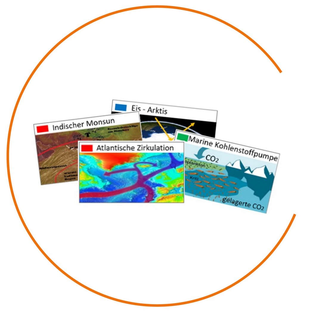 Aktivität 12: Kipppunkte: Achillesferse im Klimasystem | Klimawandel ...