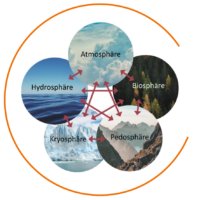 Rückkopplungen und Kipppunkte im Klimasystem | Klimawandel: verstehen ...