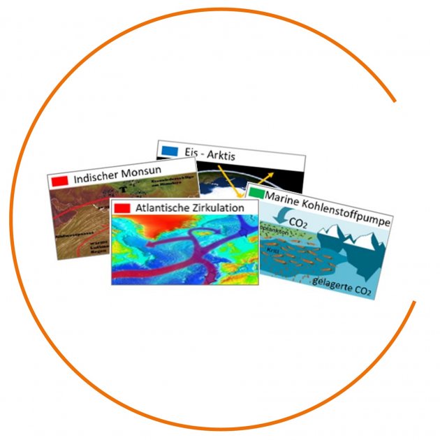 Aktivität 12: Kipppunkte: Achillesferse im Klimasystem | Klimawandel ...